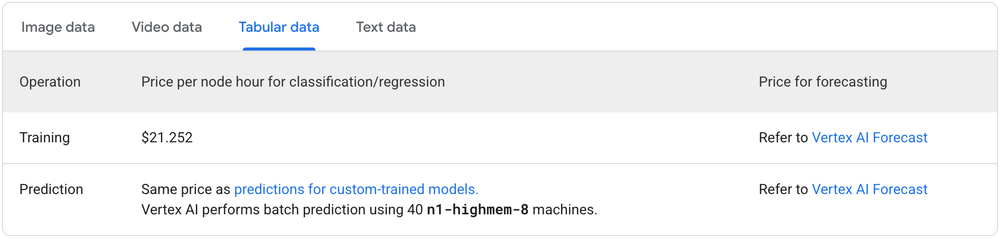 Google AI Studio: Your Ultimate Guide to Gemini Models & Rapid ...
