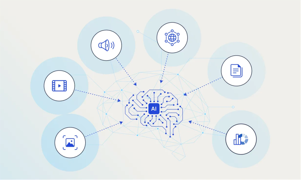 Multimodal AI: When Artificial Intelligence Sees, Hears, and Understands