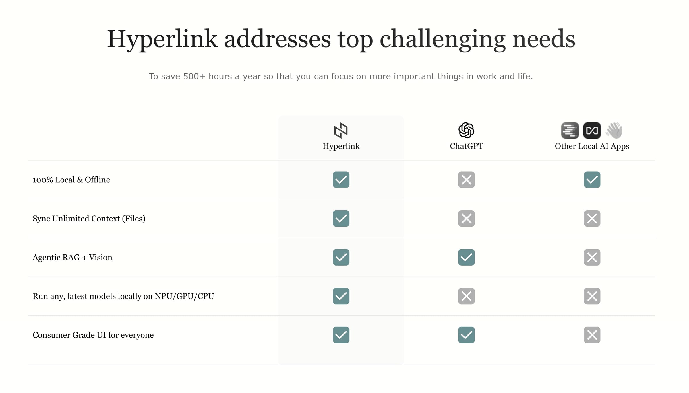 Hyperlink AI: Private Local AI That Protects Your Data 2025