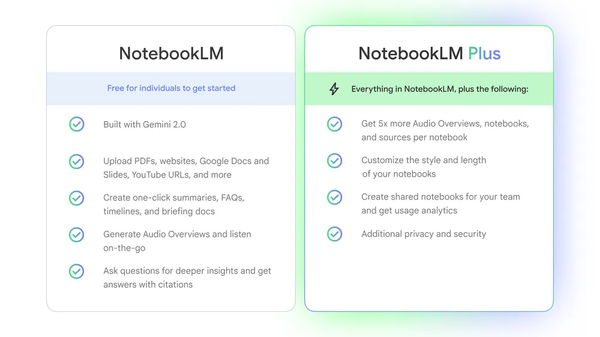 NotebookLM Review: Google's AI Research Assistant
